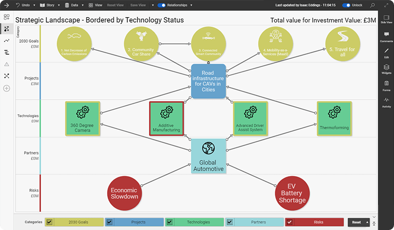 SharpCloud | Business Alignment Platform